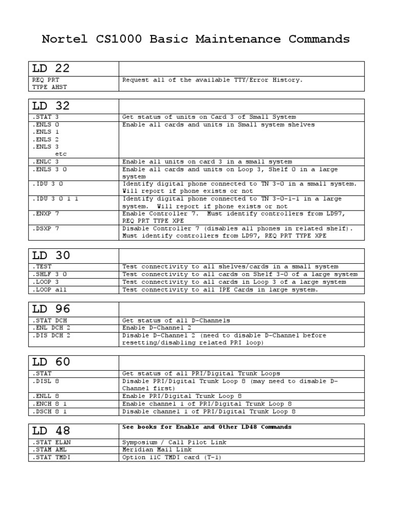 Nortel CS1000 Basic Maintenance Commands | PDF | Telecommunications ...