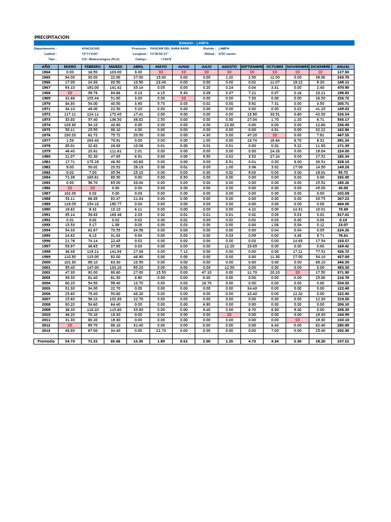 Datos Senahmi Tabulado v2.1 - Estacion Lampa | PDF