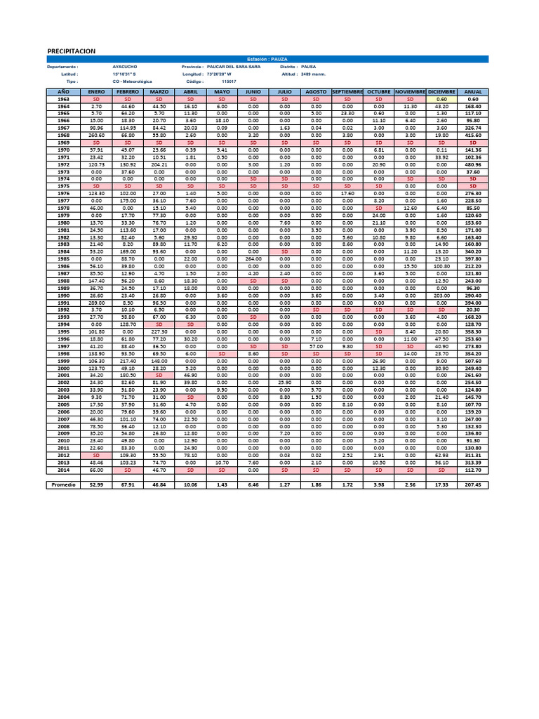 Datos Senahmi Tabulado v2.2 - Estacion Pauza | PDF