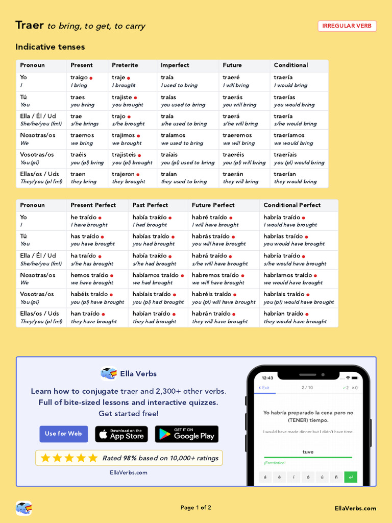 Traer Conjugation Spanish | PDF | Perfect (Grammar) | Linguistics