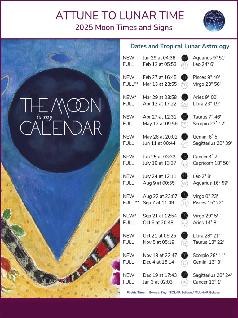 New&Full Moon Signs&Times Calendar 2025 | PDF