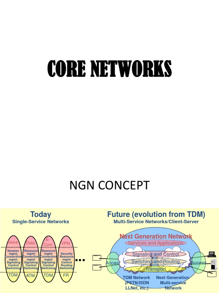 NGN - Core Network | PDF | Ip Multimedia Subsystem | Session Initiation Protocol
