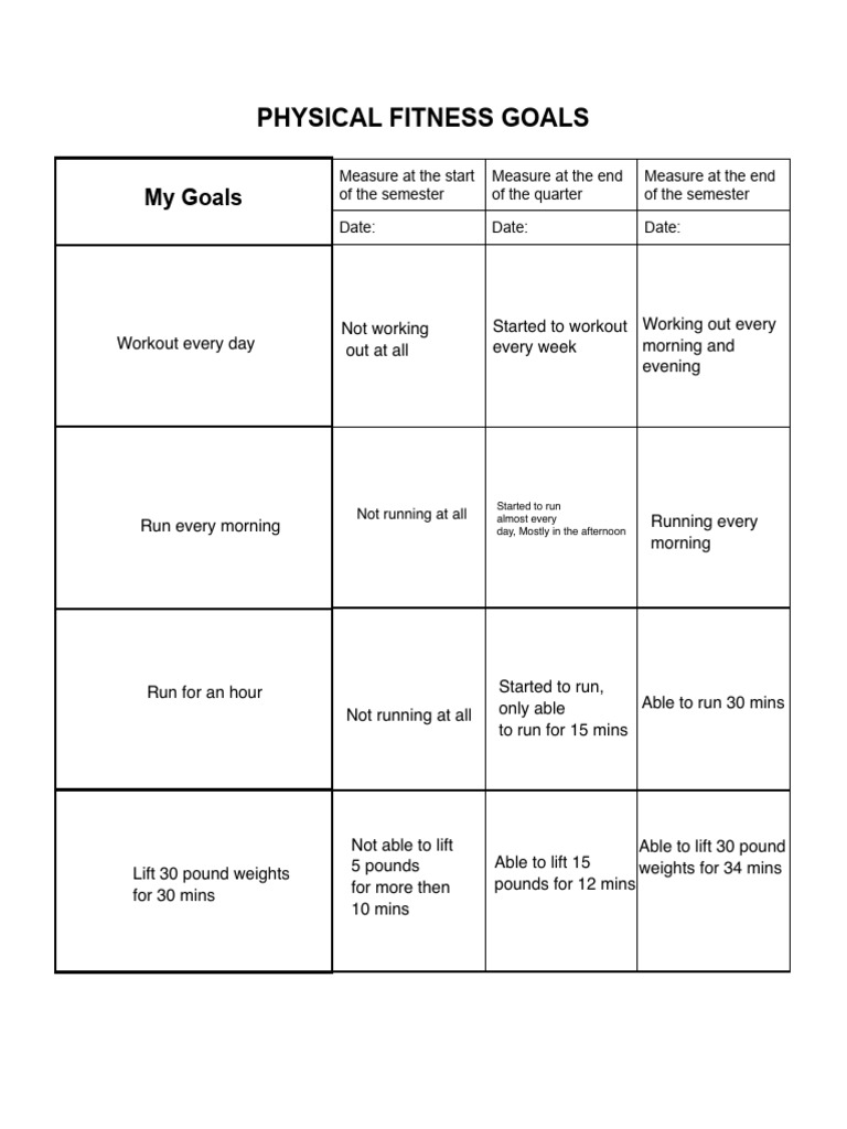 BCA PE Physical Fitness Goals | PDF