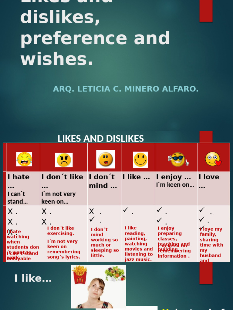 Likes Dislikes | PDF | Performing Arts