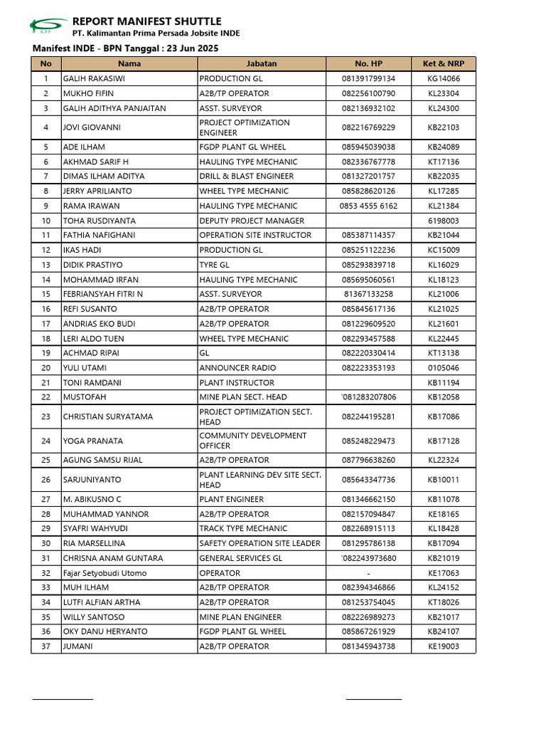 Report Manifest Shuttle: Manifest INDE - BPN Tanggal: 23 Jun 2025 | PDF