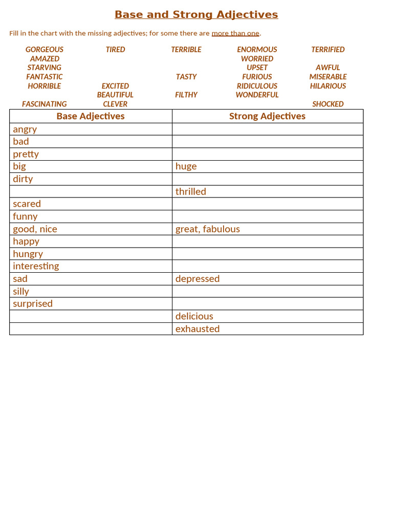 Base and Strong Adjectives 2025 | PDF