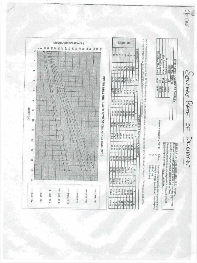 Sewage Discharge Rate | PDF