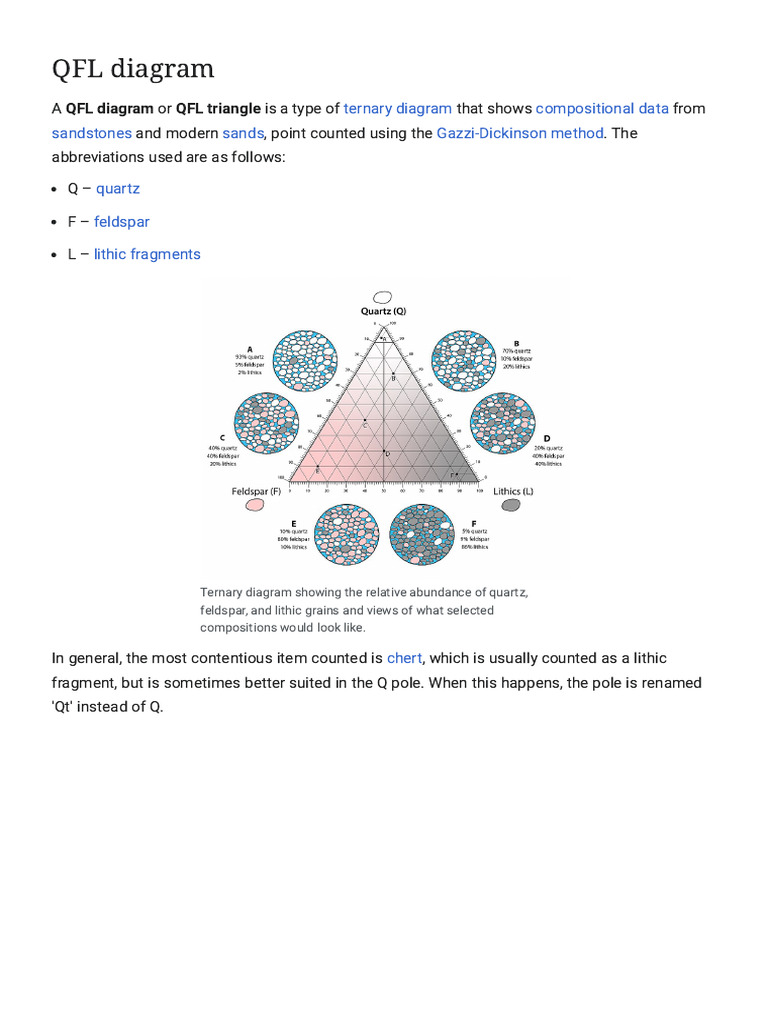 QFL Ternary Diagram in Geology | PDF | Sandstone | Sedimentology
