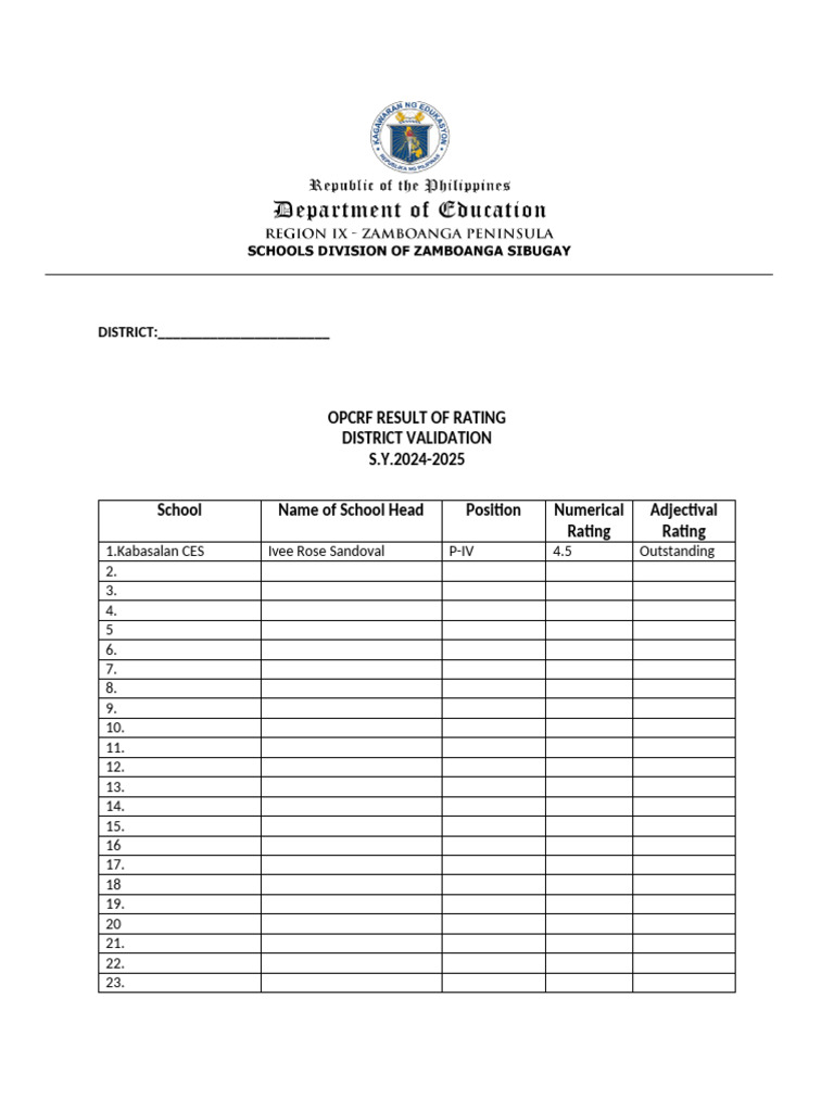 OPCRF Rating Results for Schools 2024-2025 | PDF