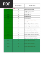 Alarm Codes For Solis 1P - 3P | PDF | Power Inverter | Direct Current