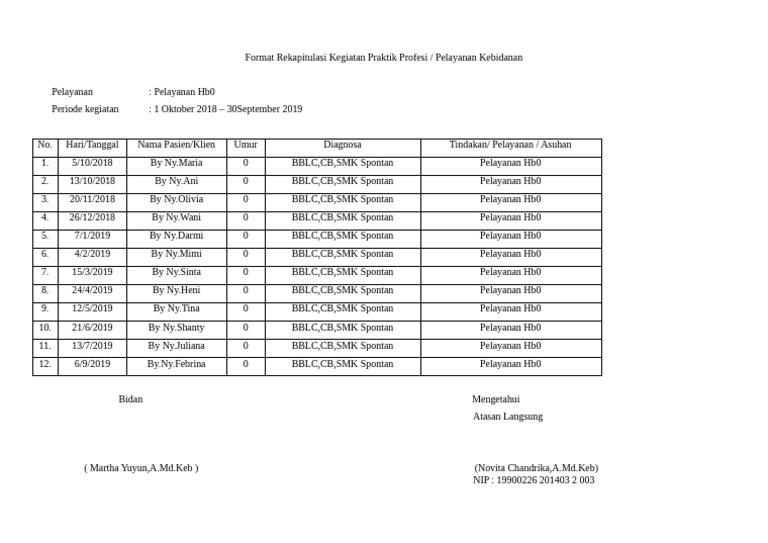 Rekapitulasi Hbo 2018-2019 Yuyun | PDF