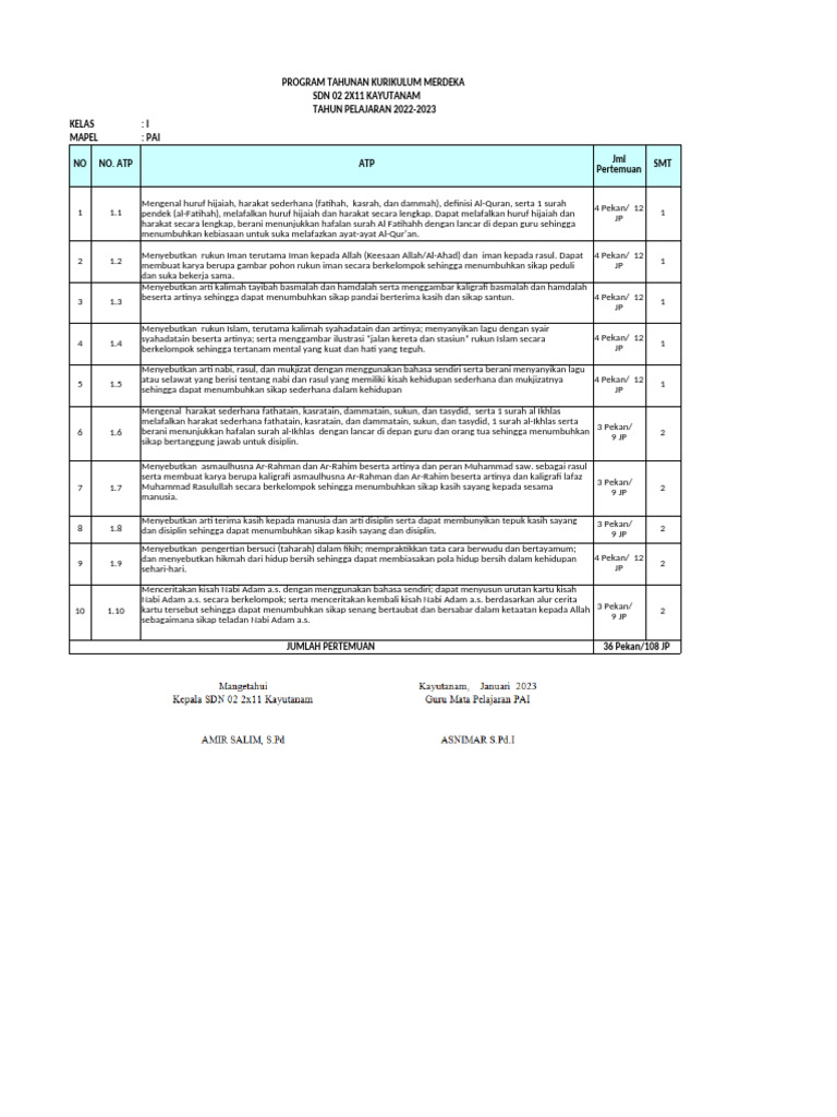 Prota Kurikulum Merdeka Kelas 1 SD | PDF