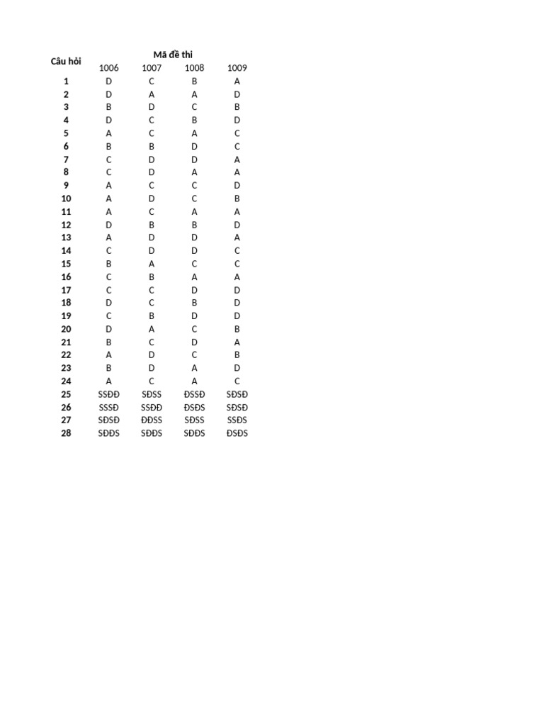 DapAn K10 | PDF