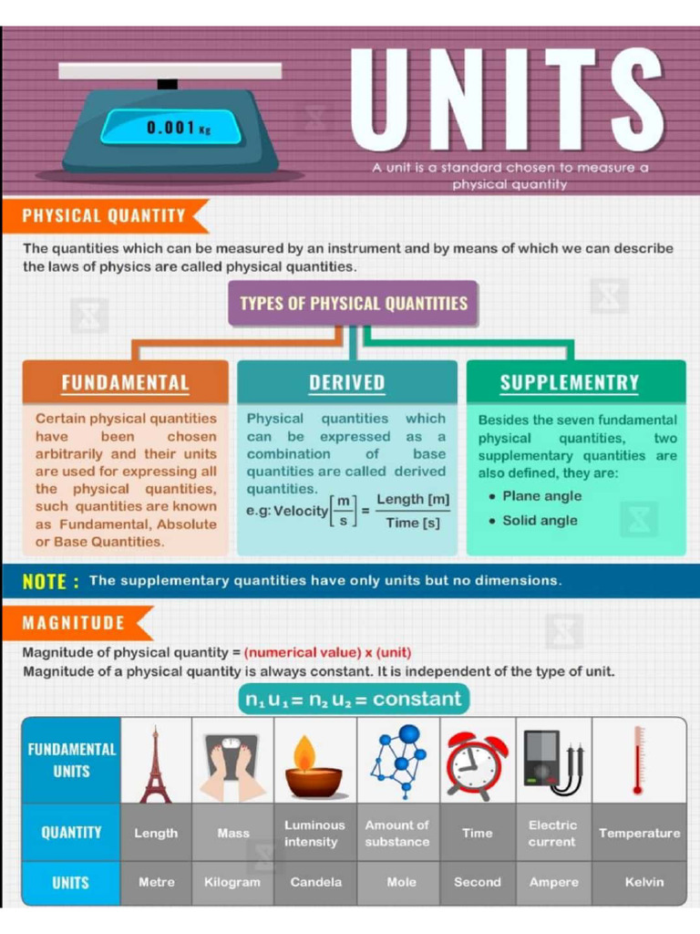 Physics FlashCard | PDF