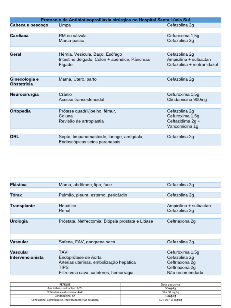 Protocolo de Antibioticoprofilaxia Cirúrgica | PDF | Anatomia animal ...