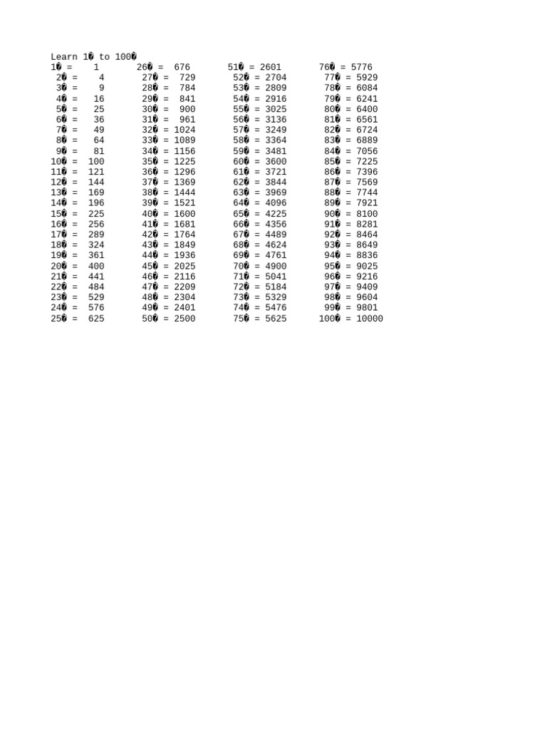 Learn Squares from 1 to 100 | PDF