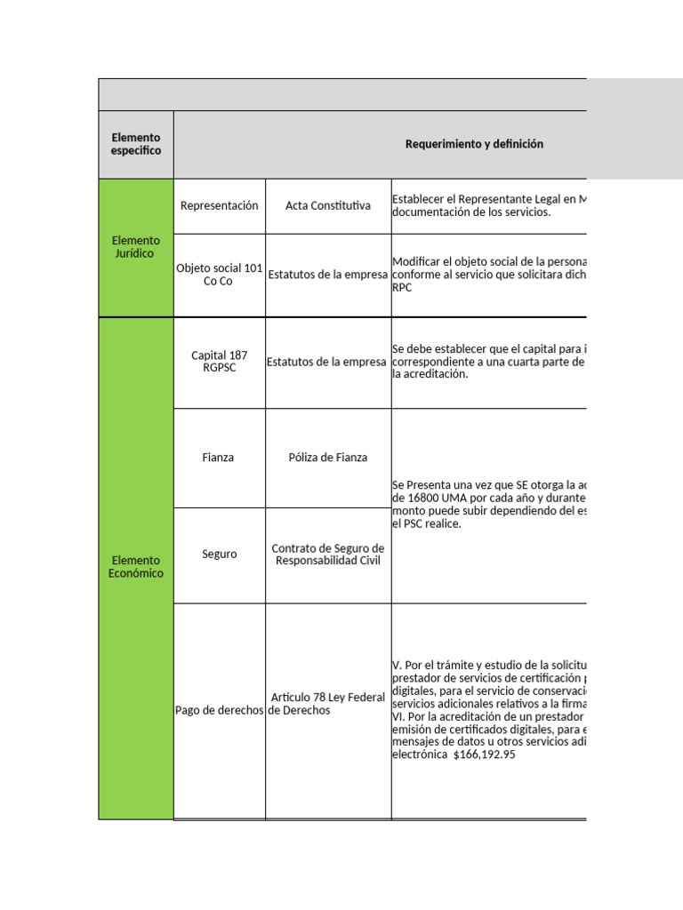 Tabla Proyecto de Acreditación | PDF | La seguridad informática | Seguridad