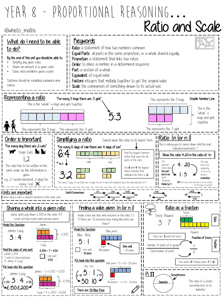 Understanding Ratios and Proportions | PDF | Ratio | Elementary Mathematics