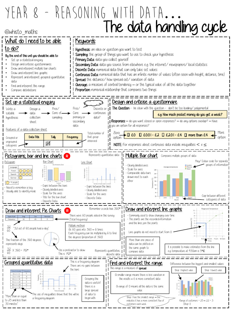 Unit 16 Data Handling Cycle KO | PDF | Statistics | Data