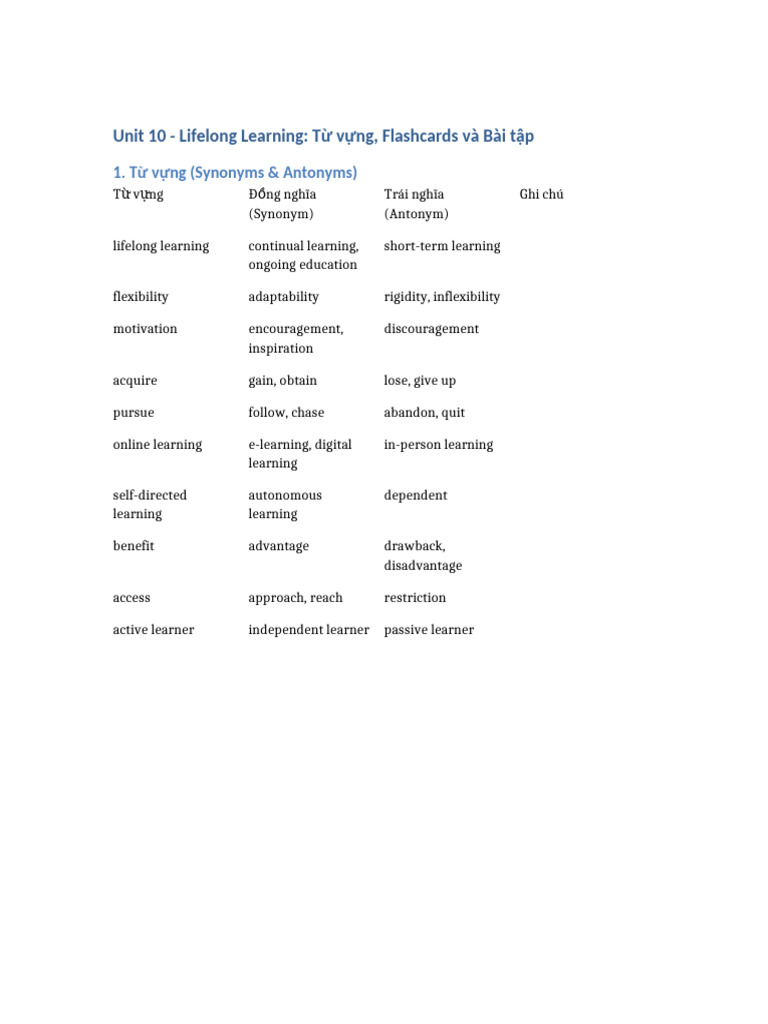 Unit 10 Lifelong Learning Tu Vung Flashcards Bai Tap | PDF | Learning | Cognitive Science
