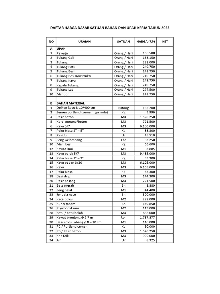 Daftar Harga Upah dan Material 2023 | PDF