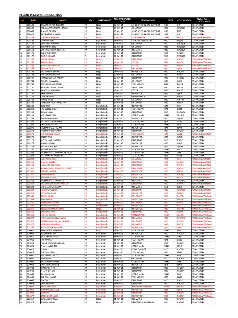 Acknowledgement Passport Permit June 2025 | PDF | Nepal | South Asia