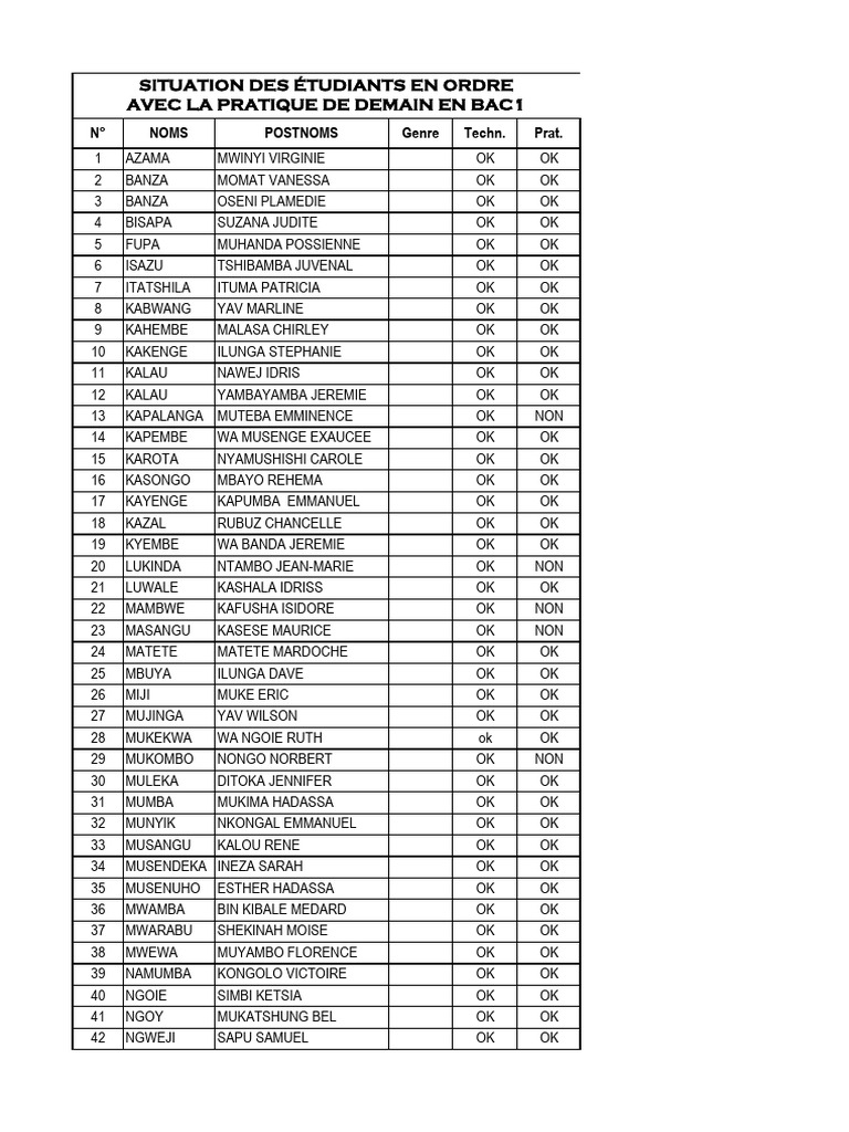 Pratique Du Lundi 01 Juin 2025 Etudiants en Ordre | PDF