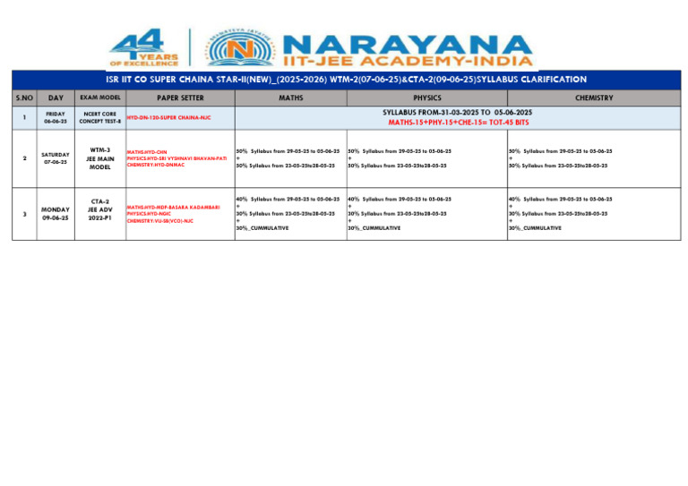 Isr Iit Co Super Chaina Star-II (New) - (2025-2026) Wtm-2 (07!06!25) &cta-2 (09!06!25) Syllabus ...
