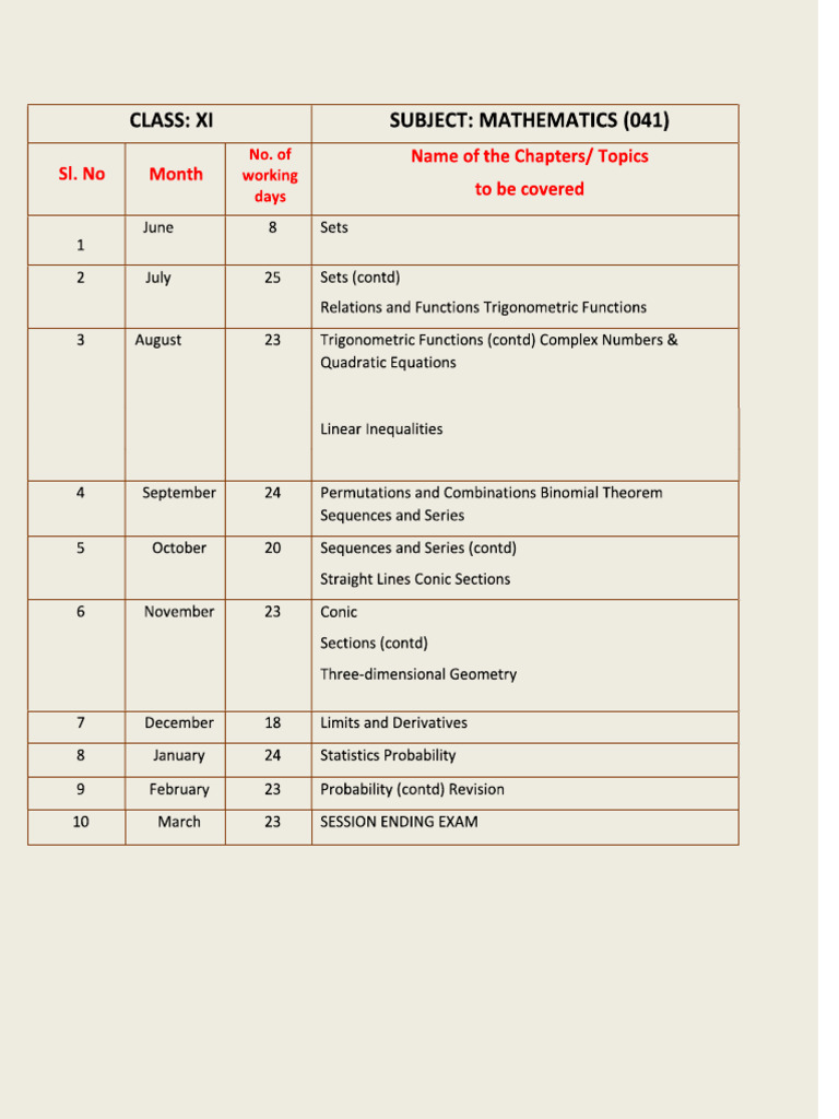 Xi Maths Split Up Syllabus, 2025-26 | PDF