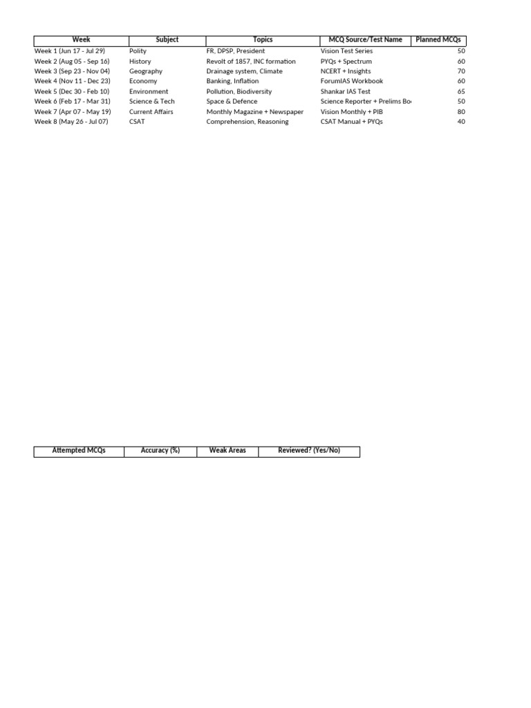 UPSC MCQ Practice Planner June2025 | PDF