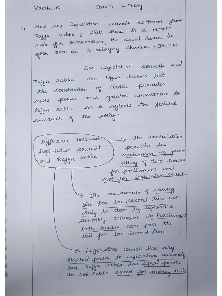 Varsha Day7 Polity | PDF