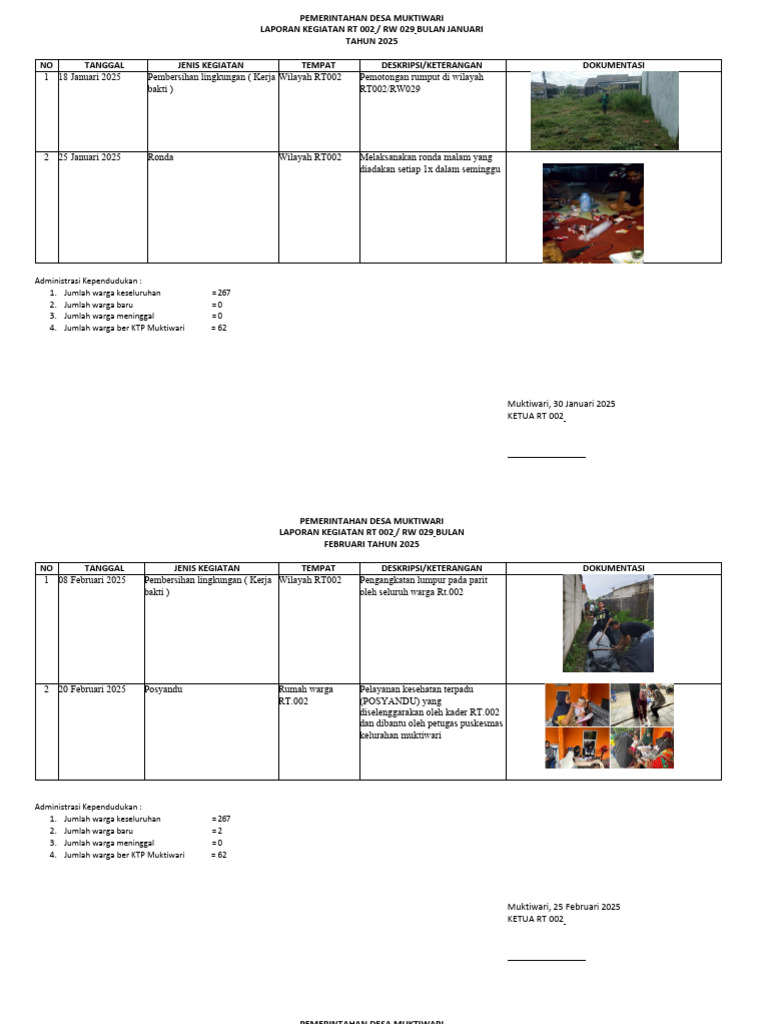 Laporan Kegiatan RT-RW | PDF