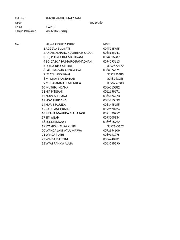 Leger Nilai Akhir Kelas X APHP | PDF