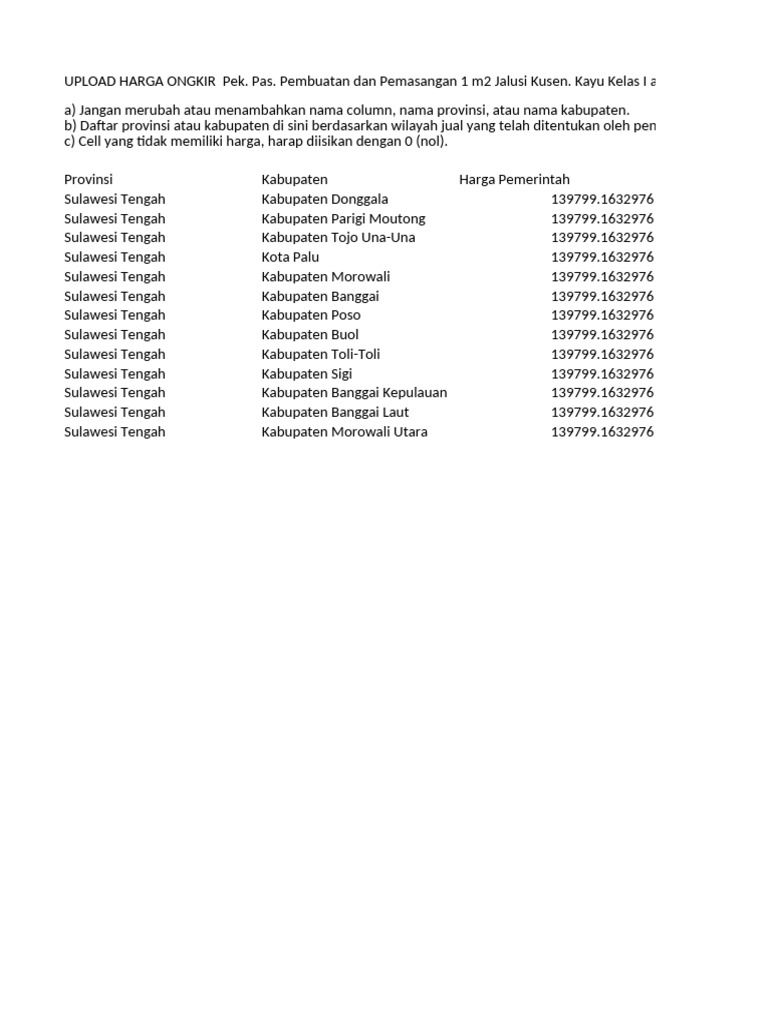 Template Harga Produk Pek. Pas. Pembuatan Dan Pemasangan 1 m2 Jalusi Kusen. Kayu Kelas I Atau II ...