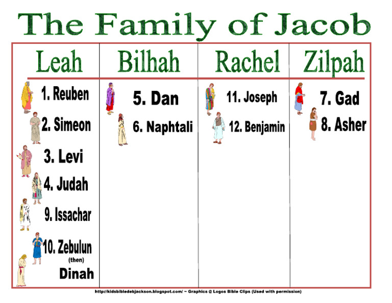 Family of Jacob Chart | PDF