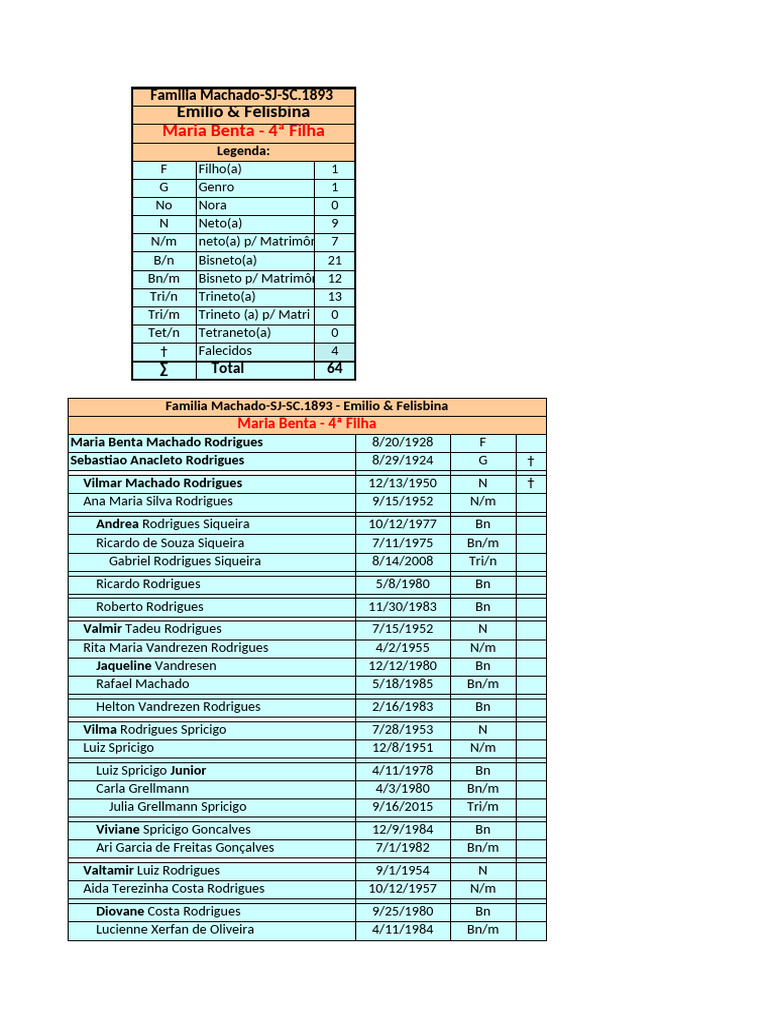 04.Maria Benta 2108 | PDF