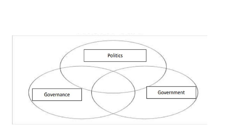 Activity Polgov | PDF