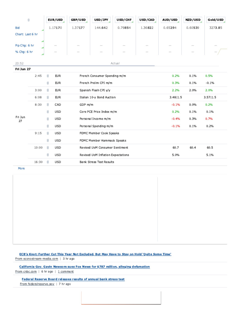 NEWS 1 Forex Factory - Forex Markets For The Smart Money. | PDF | Cost ...