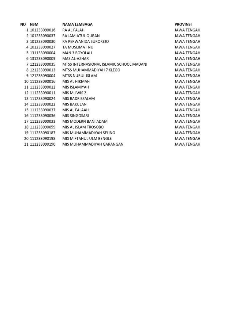 Riwayat BAP 2024-2025 Genap | PDF
