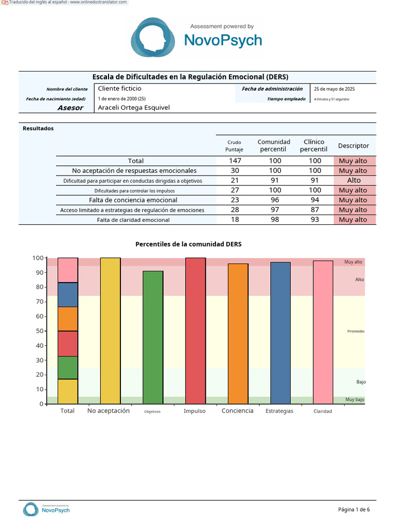 Resultados DERS: Cliente Ficticio | PDF | Las emociones ...
