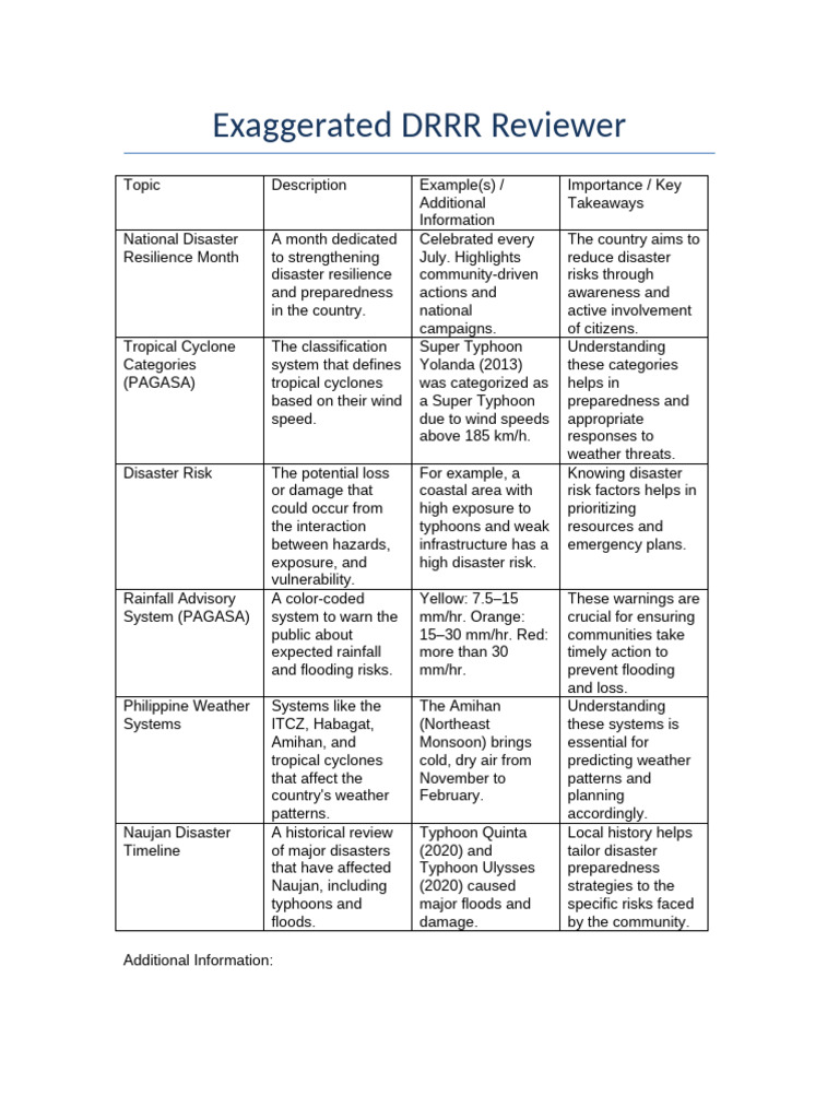 Exaggerated DRRR Reviewer Table | PDF | Emergency Management | Tropical ...