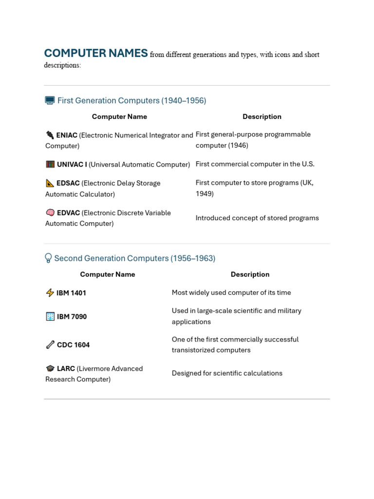 Computer Names With Generation | PDF | Personal Computers | Ibm