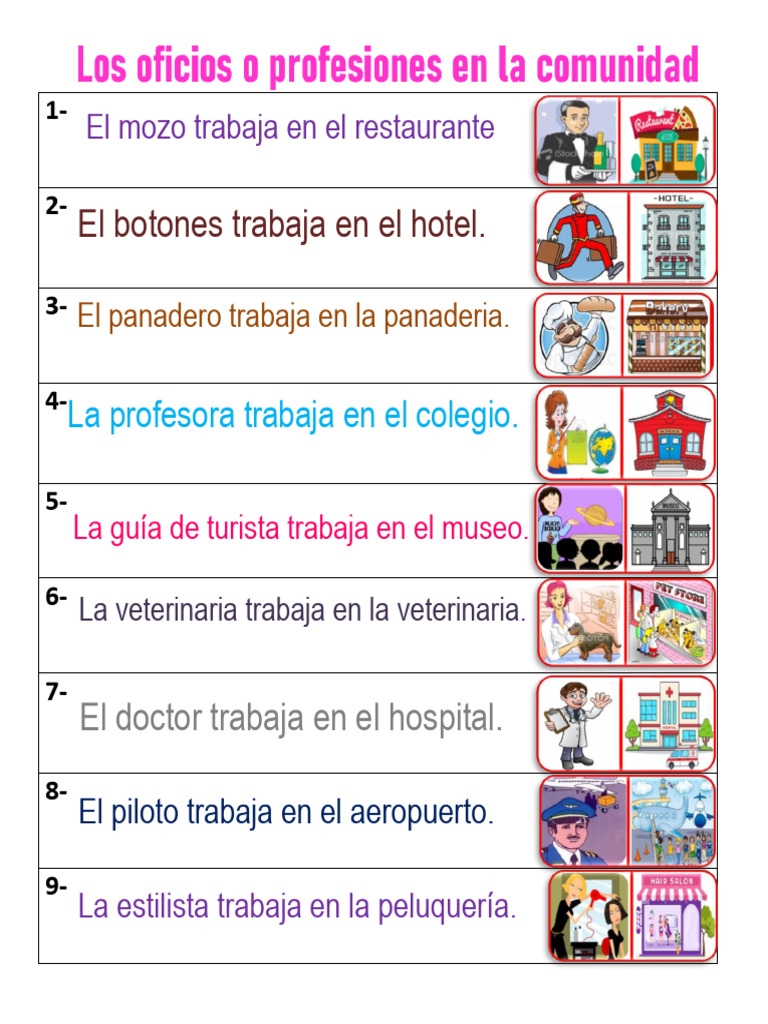 Q4-Las Profesiones-Material | PDF