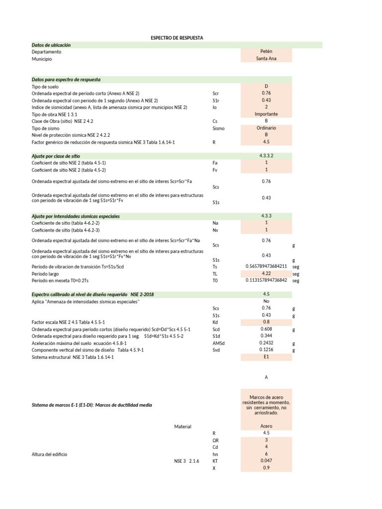 Espectro | PDF | Cantidades fisicas | Temblores