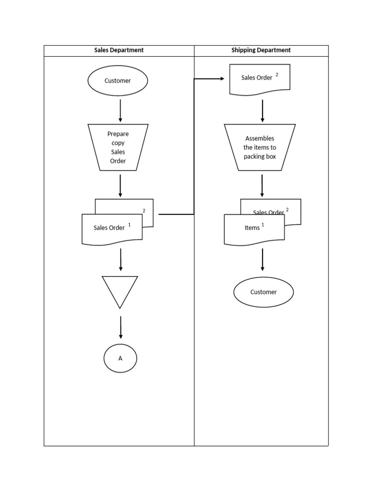 Flowchart Audit | PDF