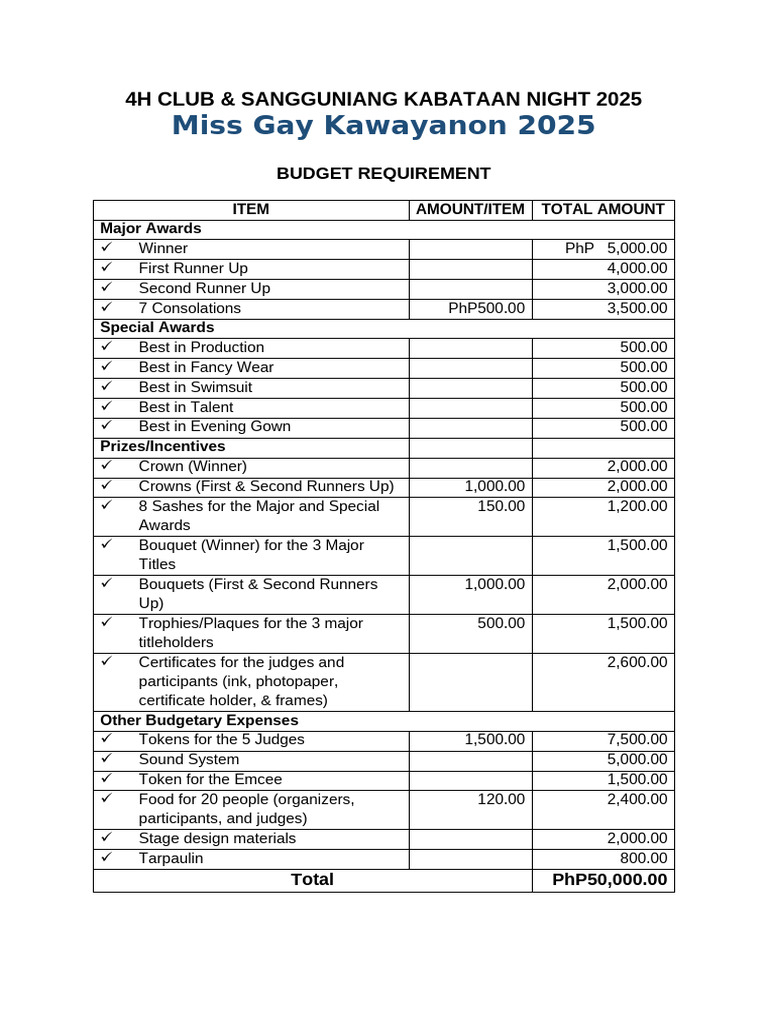 Budget Requirement | PDF