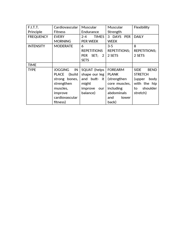 Fitt Principle | PDF