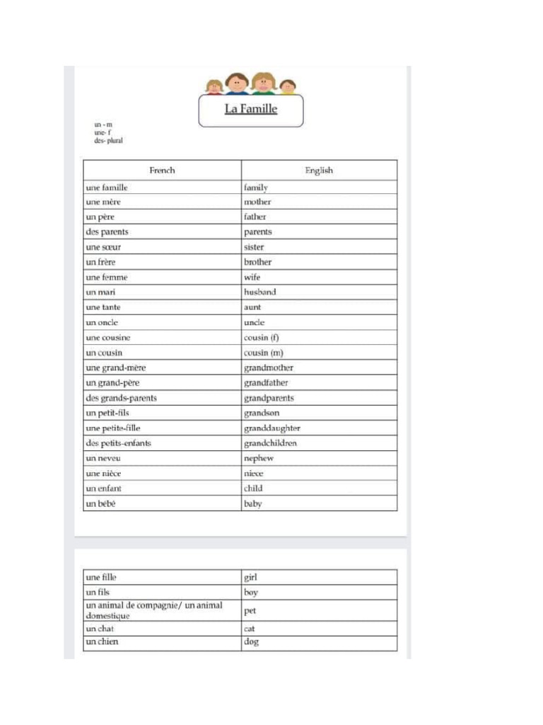 My Family in French | PDF