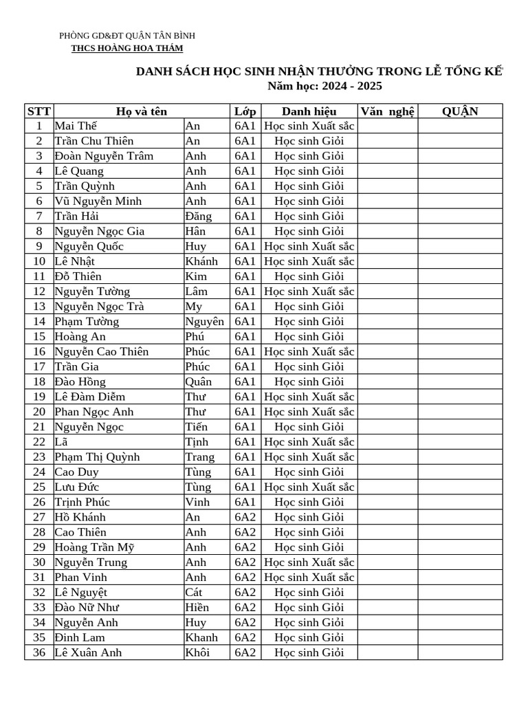 Danh Sach Hoc Sinh Nhan Thuong Le Tong Ket 2024 2025-1-205202510 | PDF