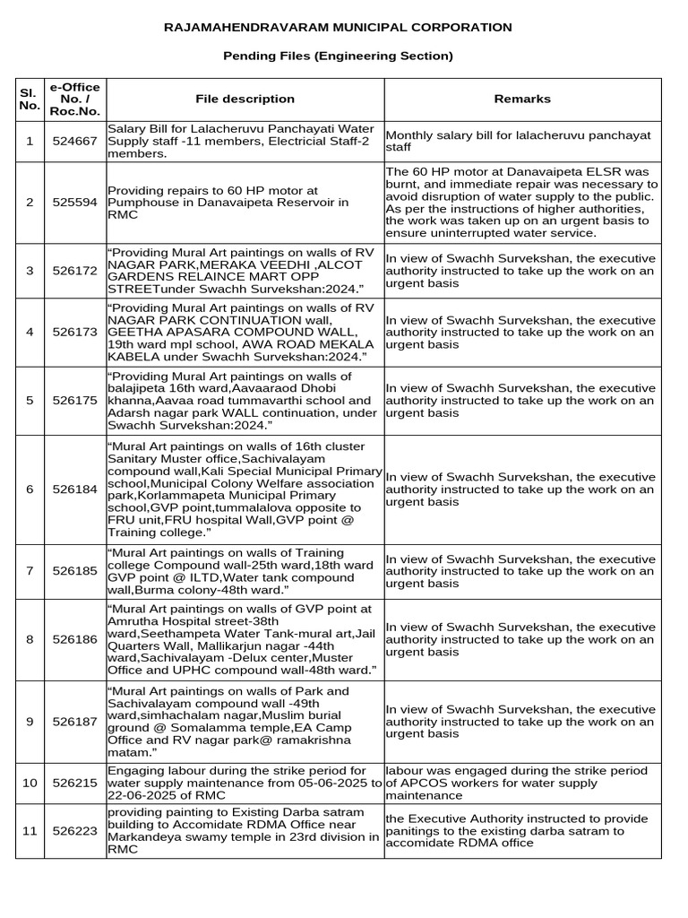 Pending File 27-6-2025 | PDF | Electrical Engineering | Electricity